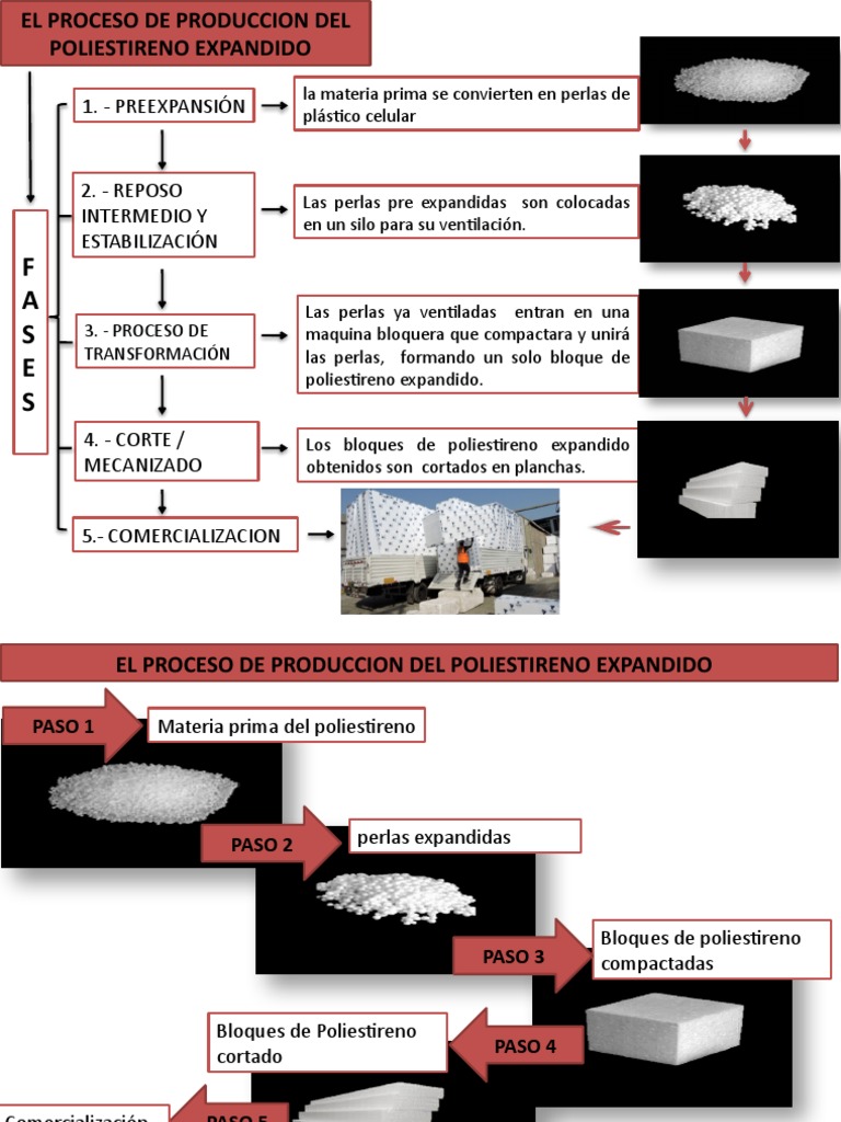Proceso S | PDF
