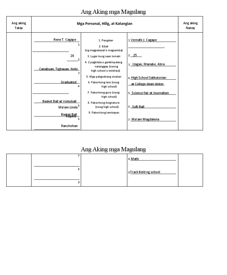 Esp Performance Task 1 | PDF Esp Performance Task 1 | PDF