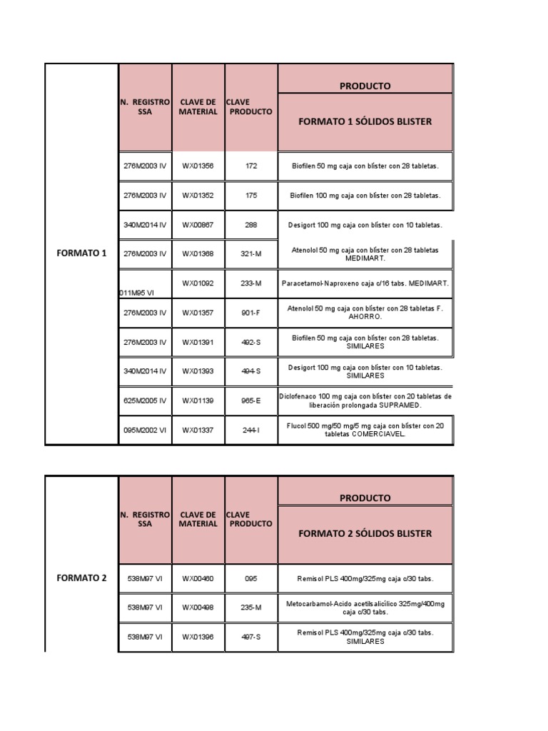 Remisol PLS y Neokap-LF en Farmacias | PDF | Drogas que actúan sobre el ...