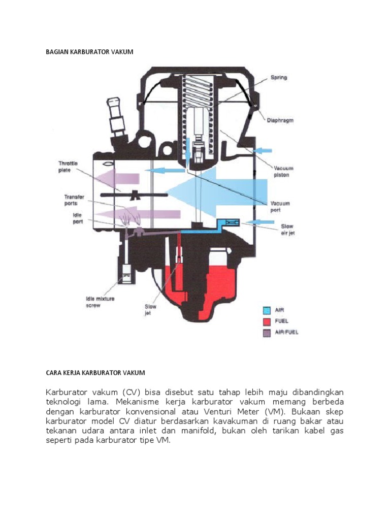 Cara Kerja Karburator Vakum | PDF