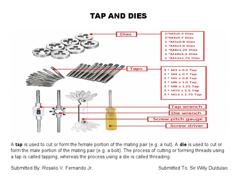 Tap and Dies | PDF