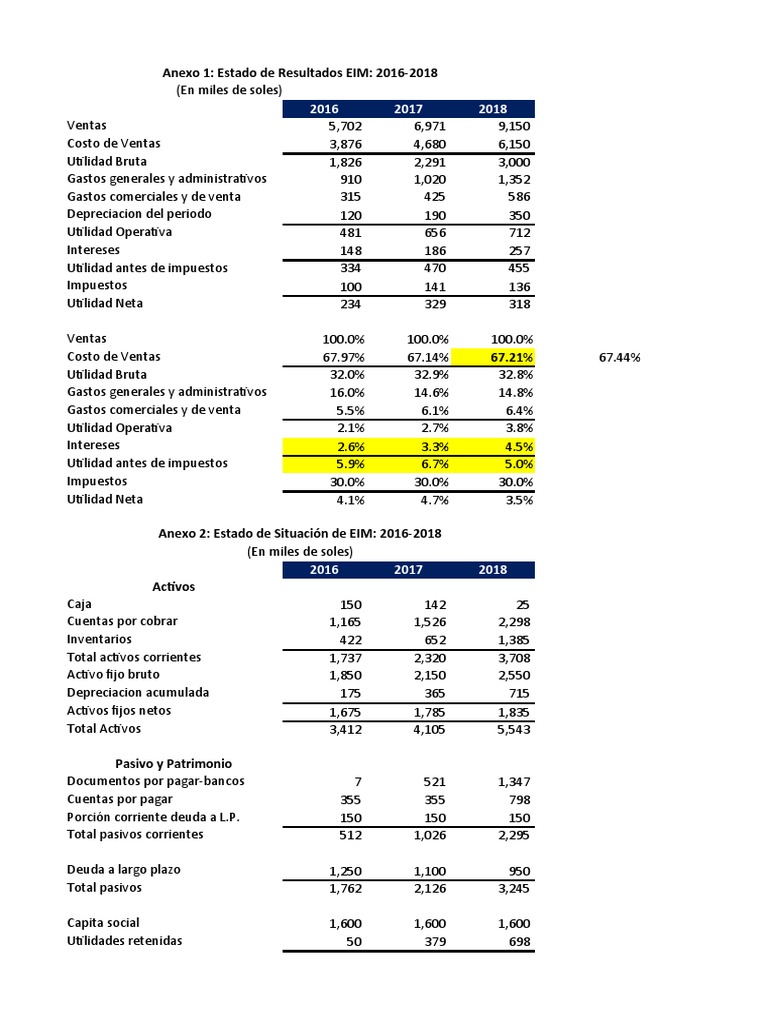 EIM Solucion Base v2.0 | PDF | Capital de trabajo | Contabilidad