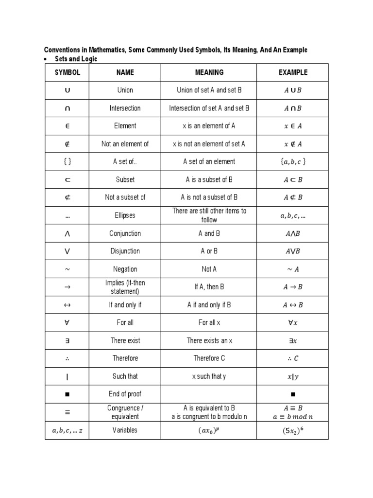 Common Mathematical Symbols Explained | PDF | If And Only If ...