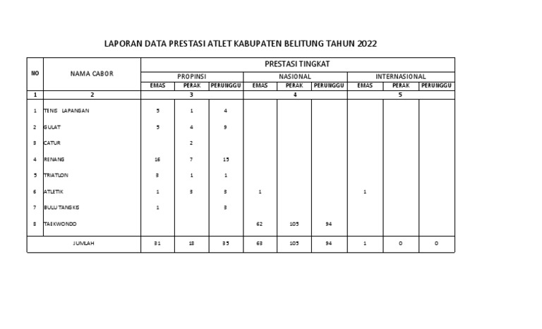 Data Prestasi Atlet | PDF