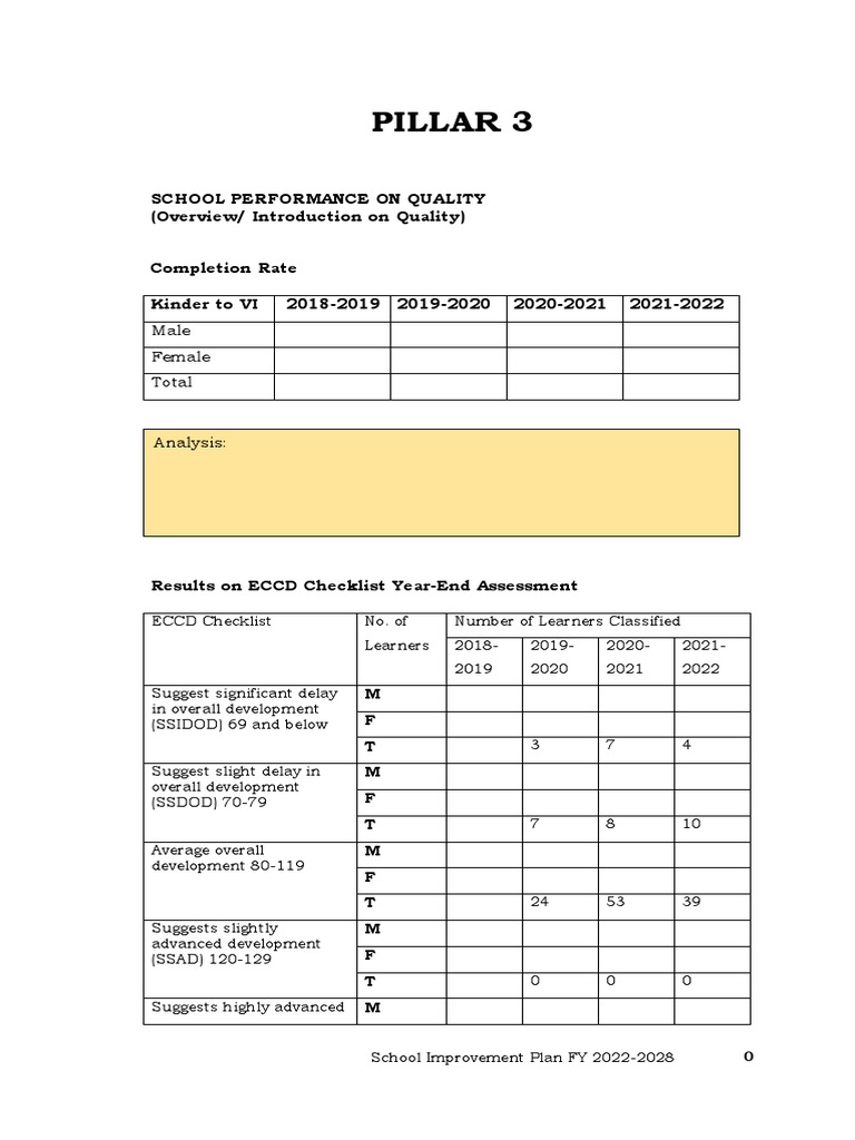 School Performance and Student Achievement Analysis: Pillar 3 Quality Metrics for Kindergarten ...