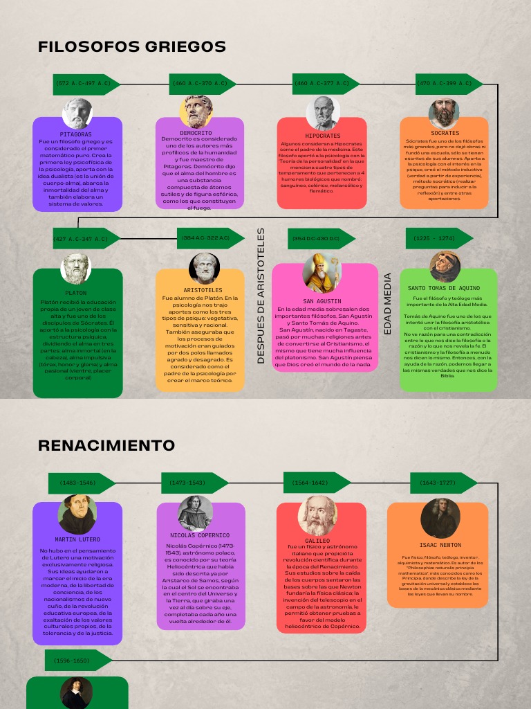 Filósofos Griegos y sus Aportaciones | PDF | Empirismo | Conocimiento