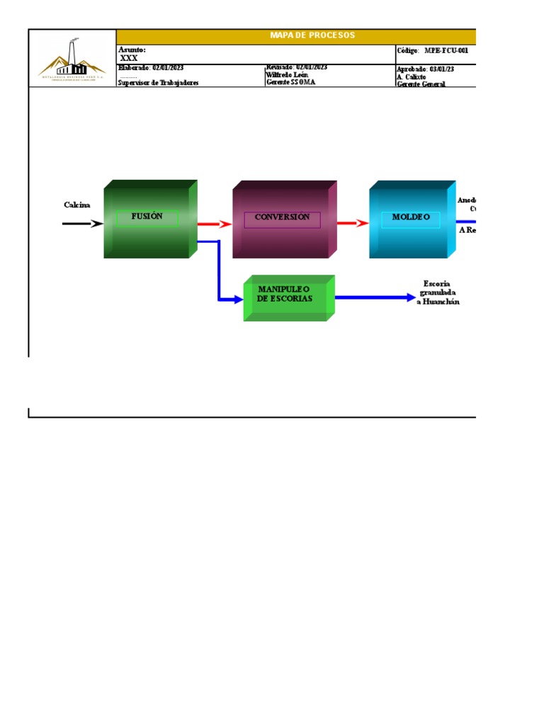 Mapa de Procesos MBP | PDF