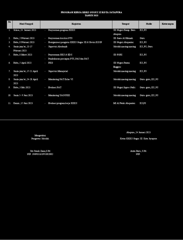 Program Kerja KKKS Gugus Ix Kota Jayapura 2023 | PDF