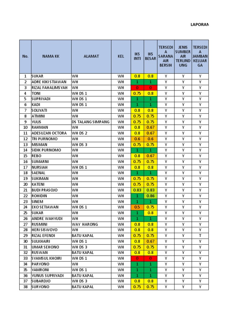 Laporan Hasil Pengumpulan Data Lingkungan | PDF