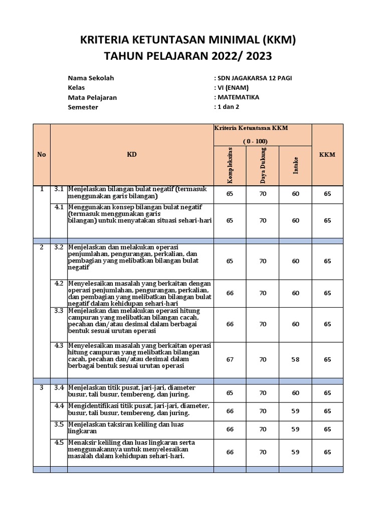 KKM Matematika Kelas 6 - Edit | PDF