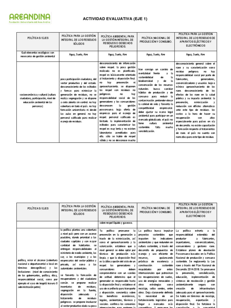 Actividad Evaluativa - Eje 1 | PDF | Residuos | Sustentabilidad Actividad Evaluativa - Eje 1 | PDF | Residuos | Sustentabilidad