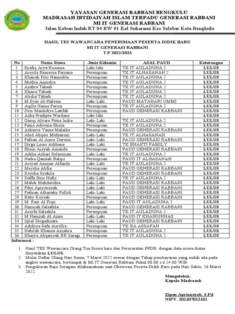 Daftar Sisw Yang Lulus Tes Wawancara-1 | PDF
