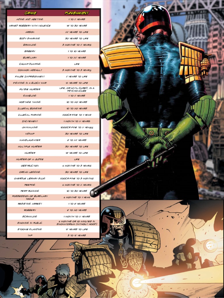 Judge Dredd & The Worlds of 2000 AD GM Screen | PDF | Crimes | Crime ...