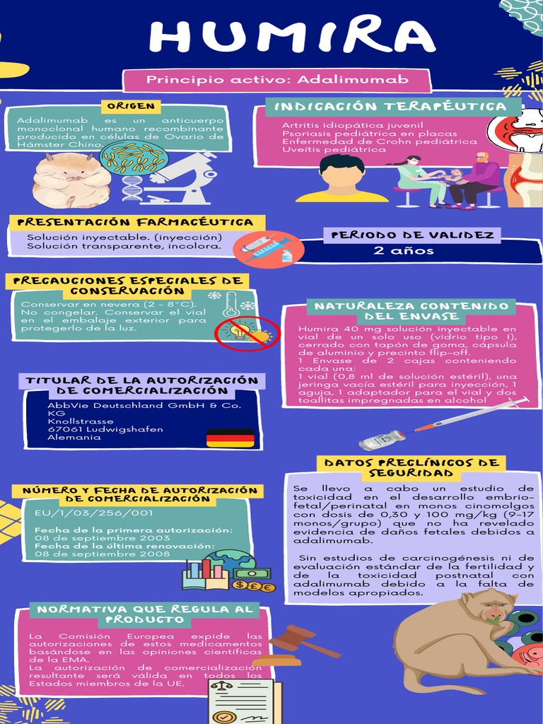 HUMIRA Fármacobiológico | PDF | Cuidado de la salud | Ciencias ...