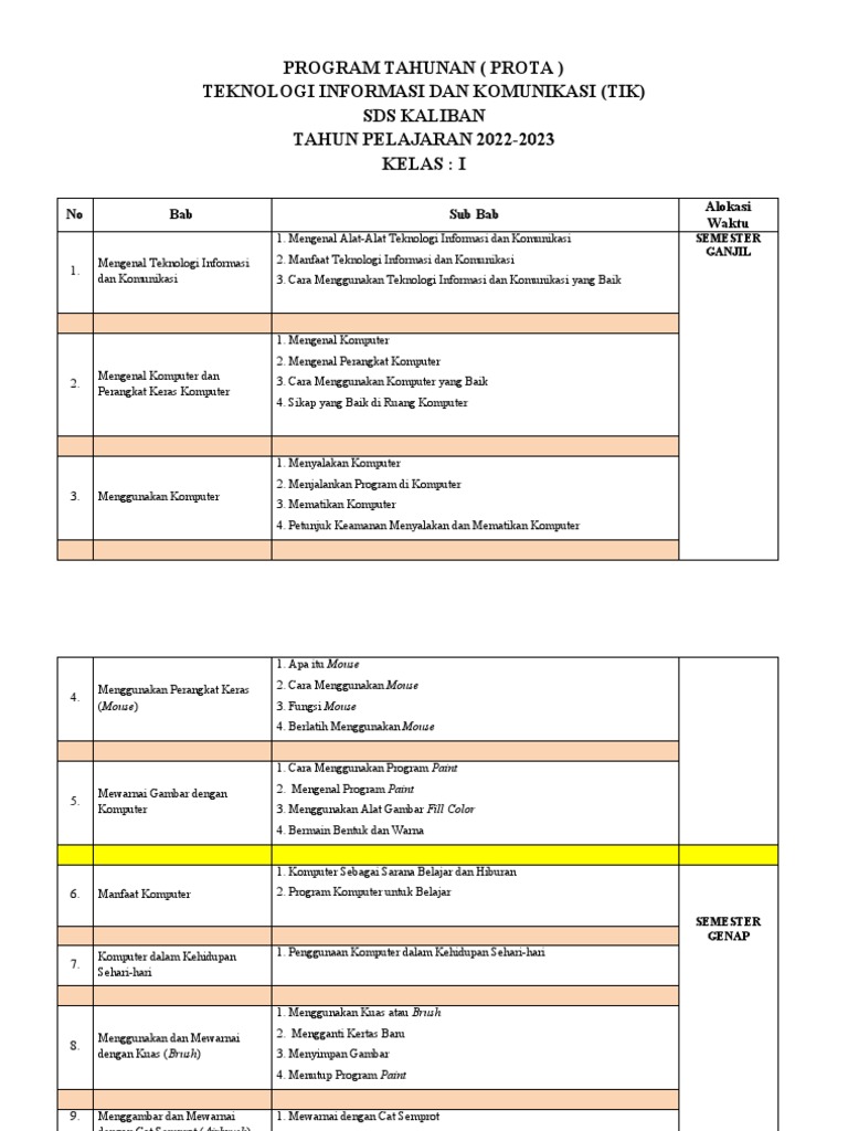 Prota TIK Kelas I SDS Kaliban 2022-2023 | PDF