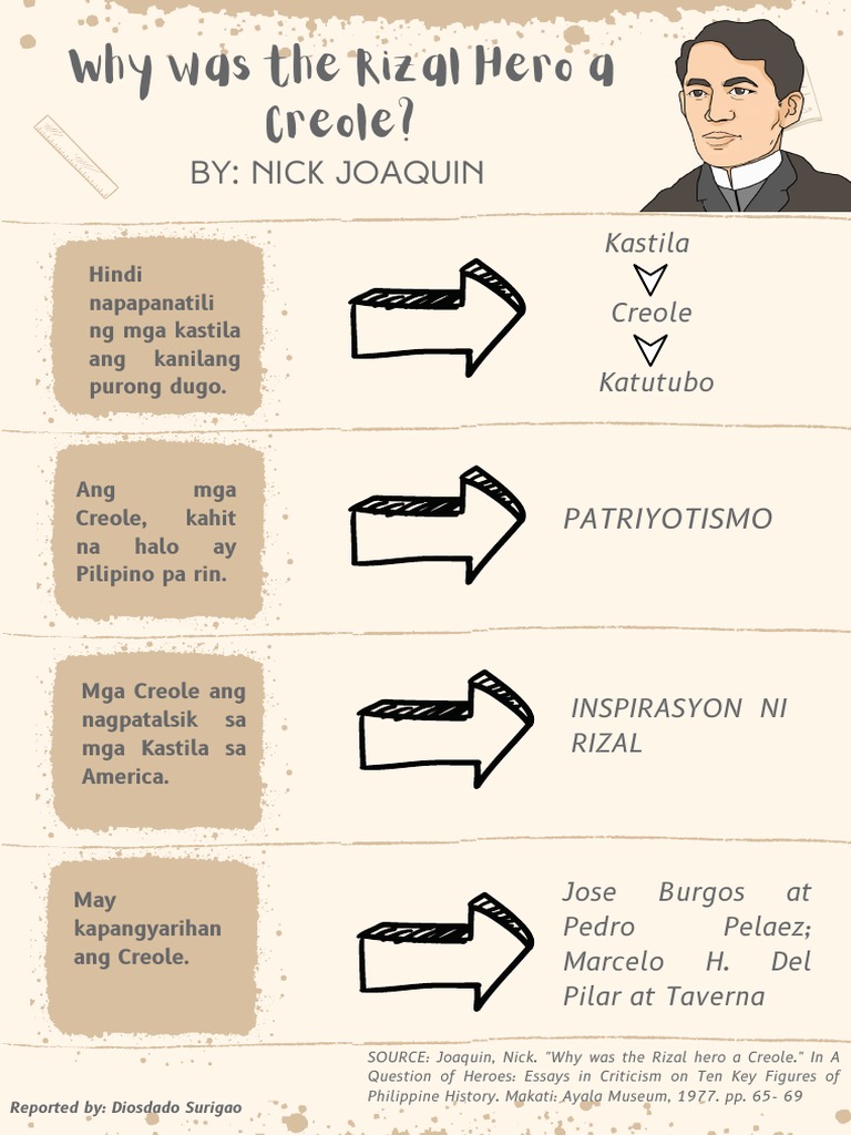 Why Was The Rizal Hero A Creole by Nick Joaquin | PDF | Southeast Asia ...