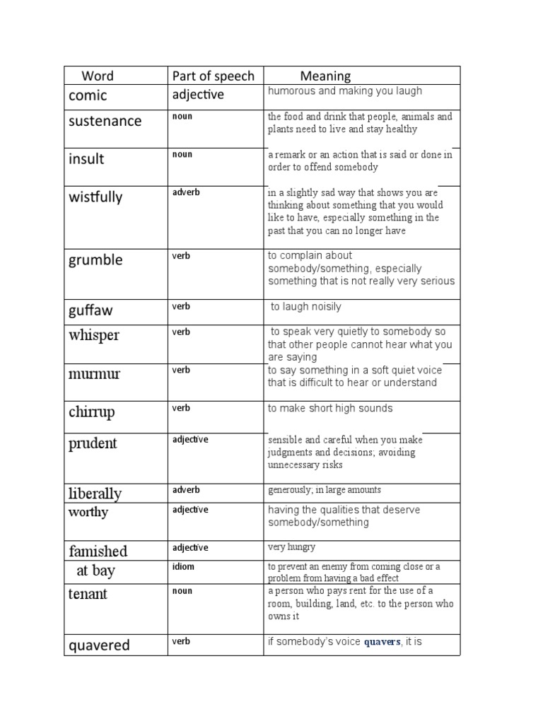 Sight Words Table | Download Free PDF | Adjective | Verb