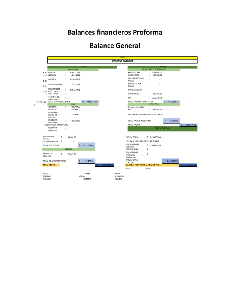 Balances Financieros Proforma - EXCEL | PDF