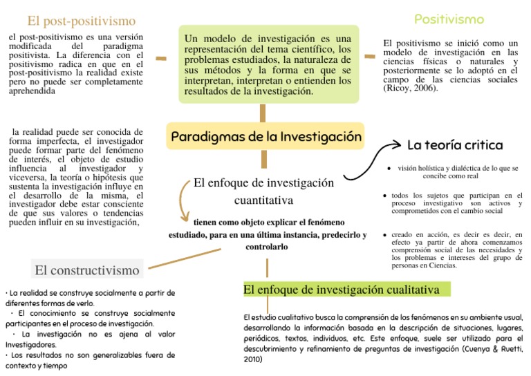 Paradigmas de la Investigación: Positivismo y Post-positivismo | PDF ...