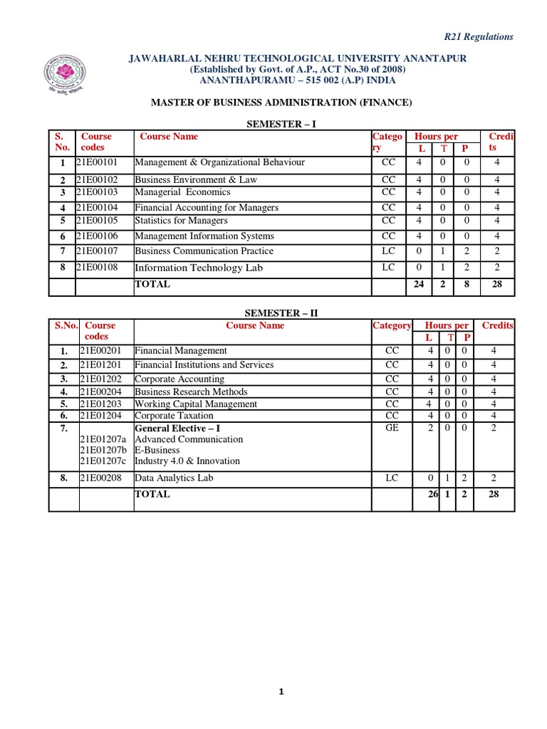 MBA Finance R21 Course Structure Syllabi | PDF | Economics | Leadership