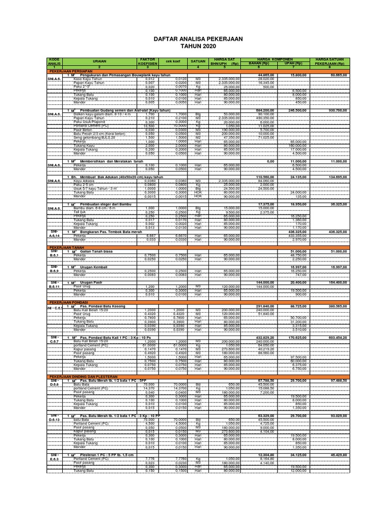 Contoh Analisa Harga | PDF
