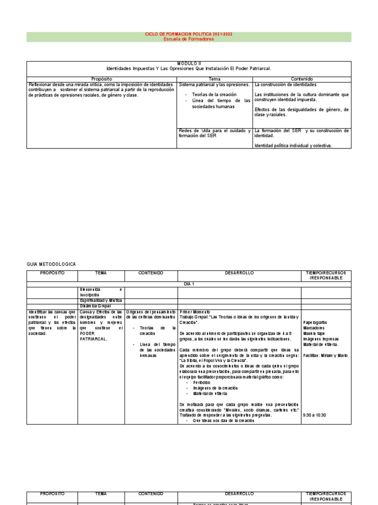 Guia Modulo 2 | PDF | Patriarcado | Mujer