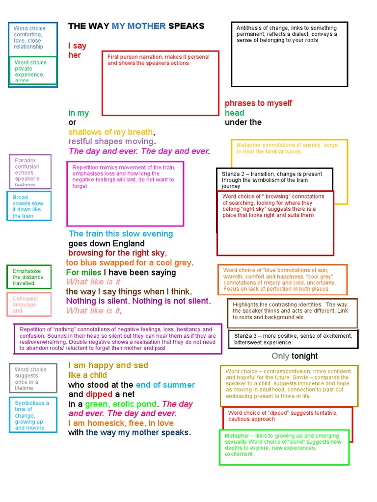 The Way My Mother Speaks Annotated | PDF