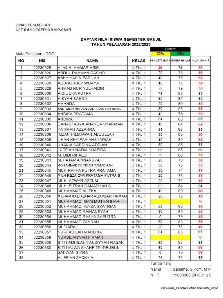 Format Penilaian Kelas X TKJ.1 DDG | PDF