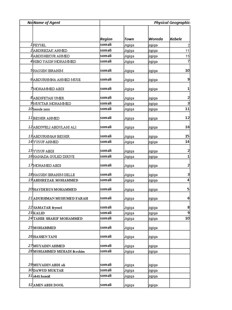 COOPay Ebirr Agent List Updated | PDF | Somalia | Horn Of Africa