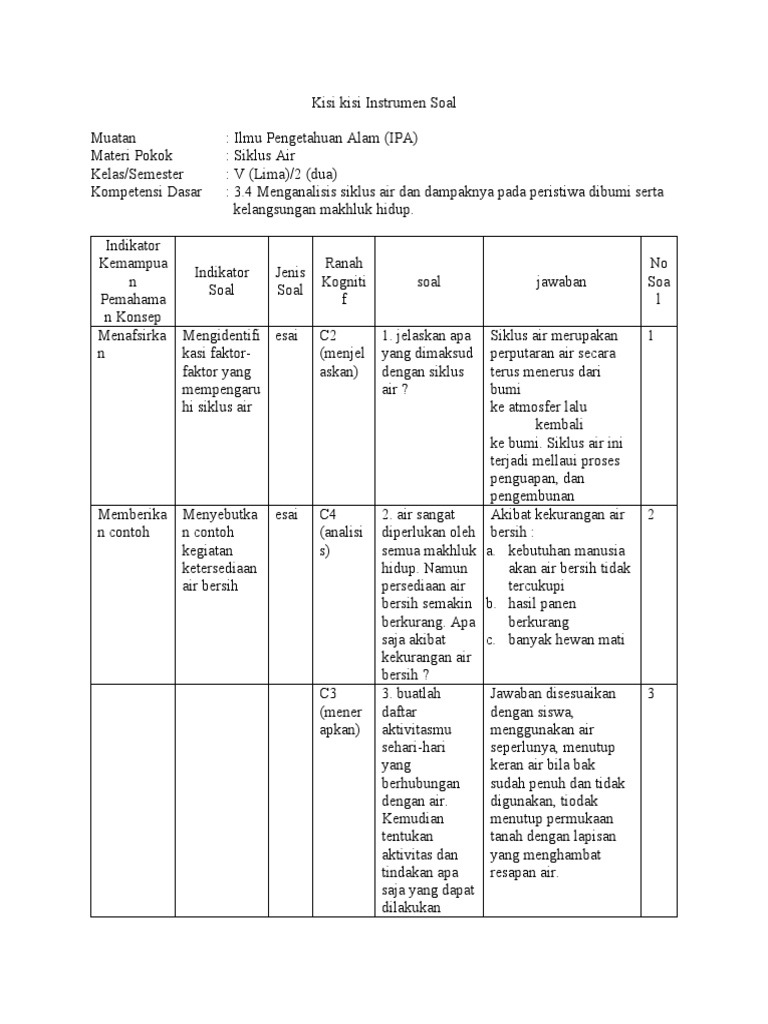 Kisi Kisi Soal Ipa Siklus Air Esai | PDF