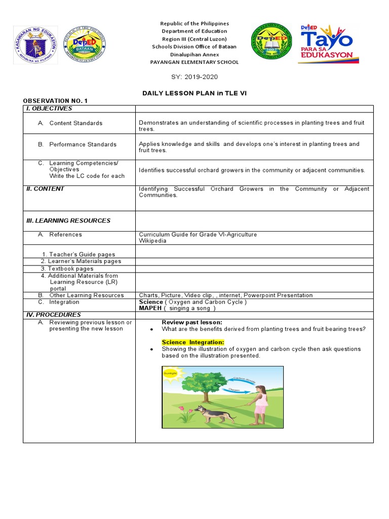 DLP COT Identifies Successful Orchard Growers in The Community or Adjacent Communities. | PDF ...