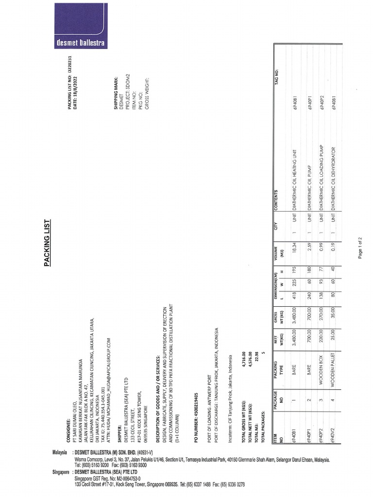 Final Packing List | PDF