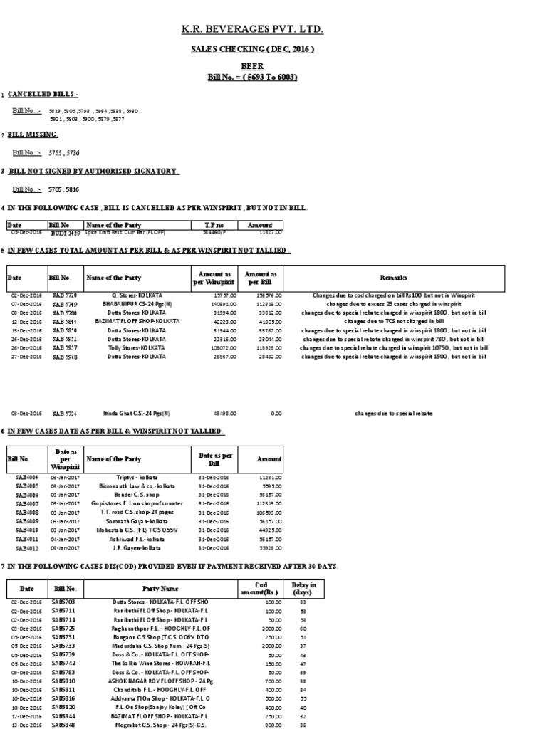 Sales Audit Report: Dec 2016 | PDF