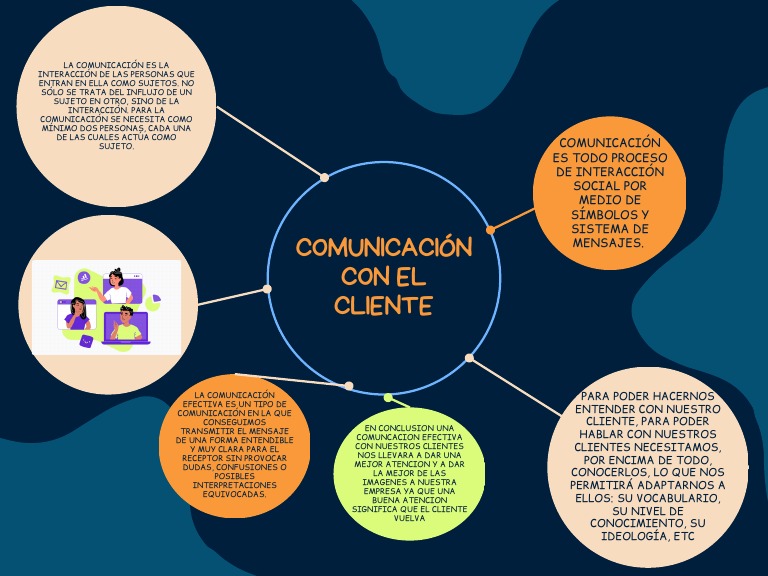Comunicación Con El Cliente | PDF | Comunicación | Cliente