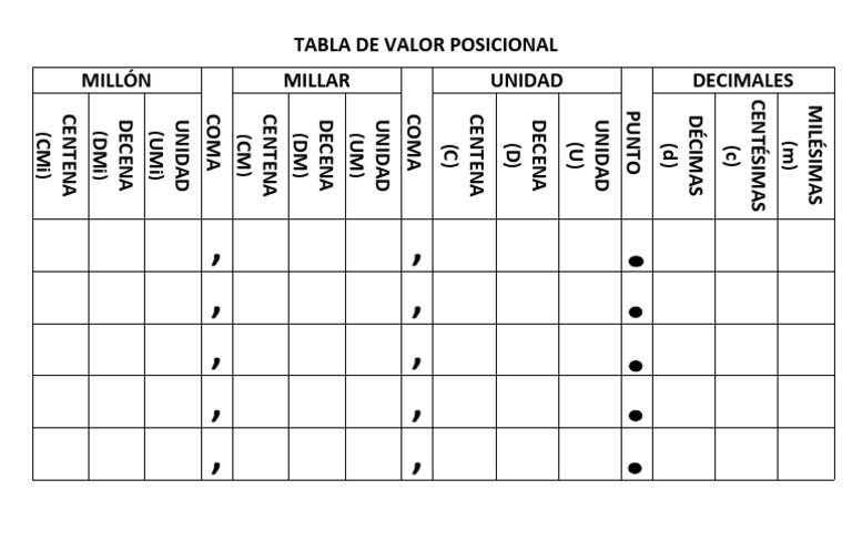 Tabla de Valor Posicional | PDF