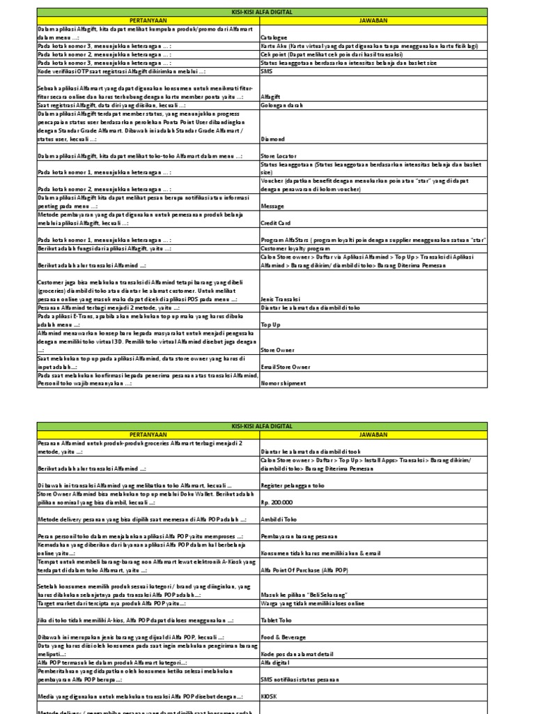 Kisi-Kisi Alfa Digital New | PDF