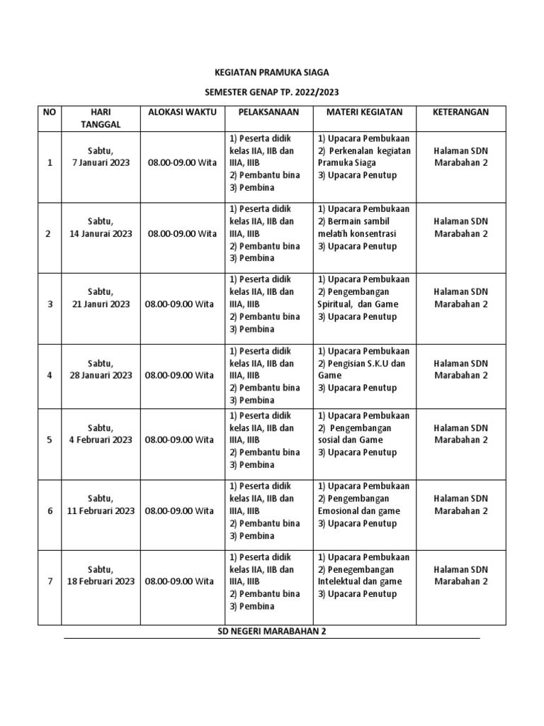 Kegiatan Pramuka Siaga SD | PDF | Ilmu Sosial