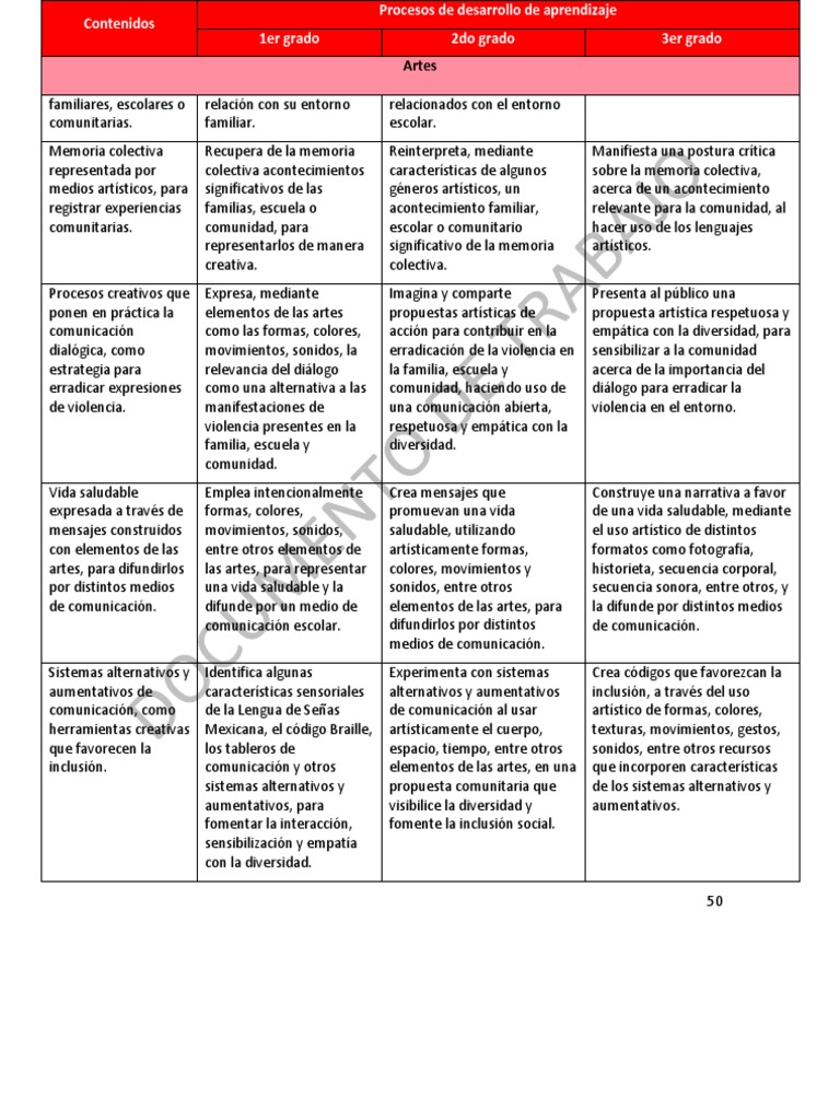 Avance Programa Sintético Fase 6 - 230104 - 024130 | PDF | Ecuaciones ...