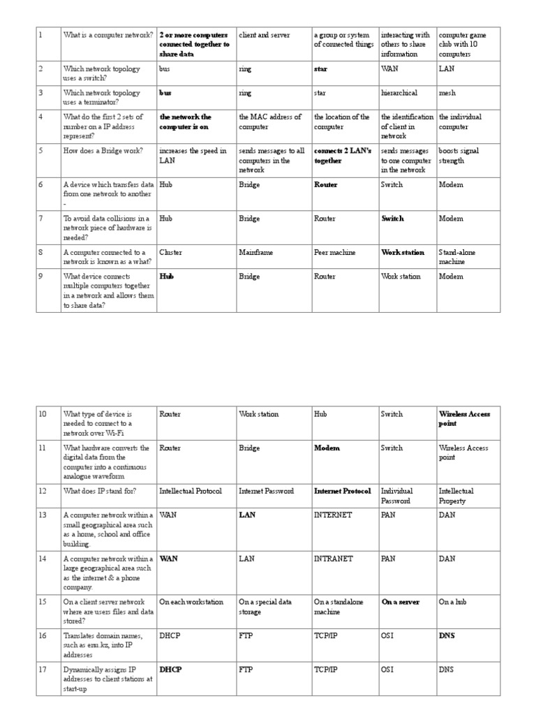 ИКТ | PDF | Operating System | Computer Network