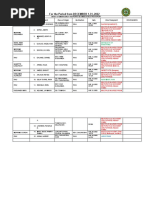 ESR Report Sample | PDF | Nausea | Cholera