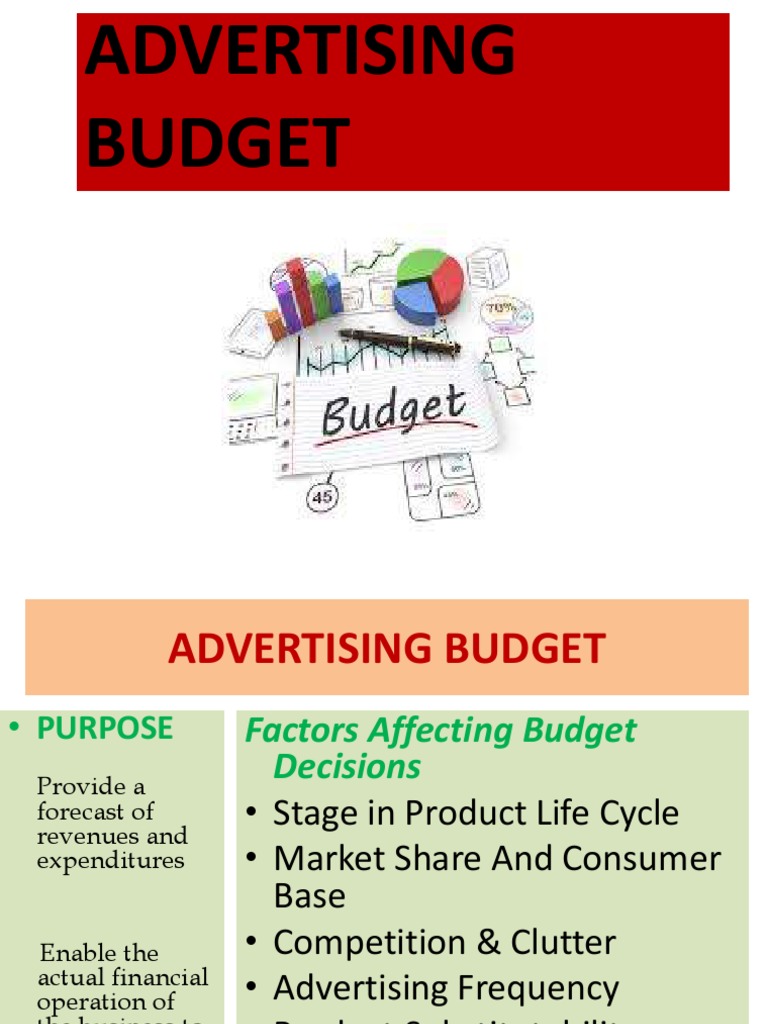 Unit 2 Advertising Budget | PDF | Budget | Advertising