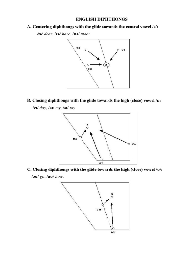Diphthongs. DIAGRAMS | PDF