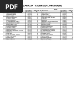 Surat City Bus Route Timetable | PDF