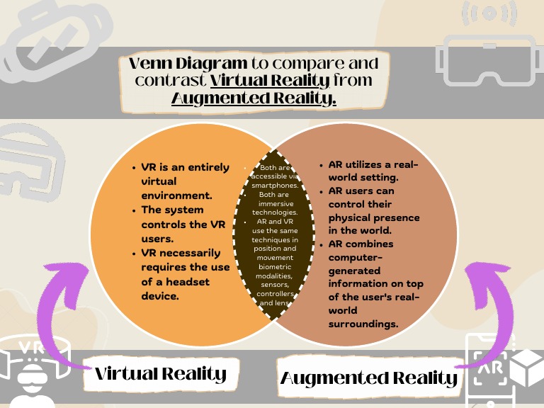 Comparing VR and AR with Venn Diagrams | PDF