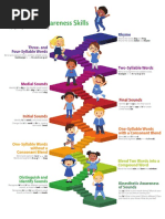 CORE Phonics & UFLI Alignment | PDF