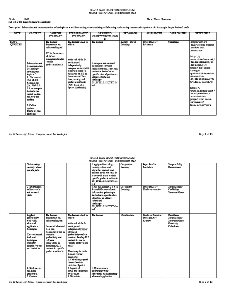 Empowerment Curriculum Map | PDF | Educational Technology | Multimedia