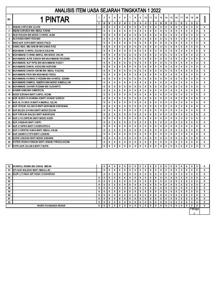 Uasa Ting 1 PTR Sejarah 2022 | PDF