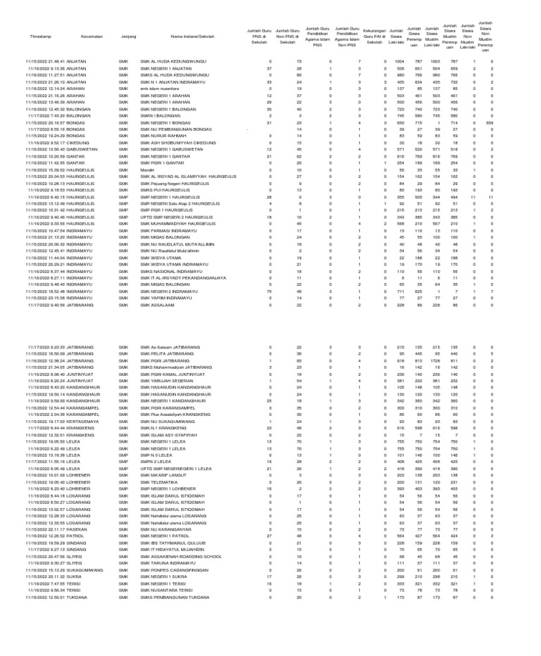 Data SMK Yang Sudah Masuk | PDF