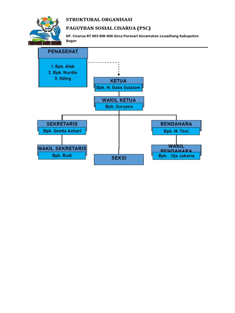 Struktur Organisasi PSC New | PDF