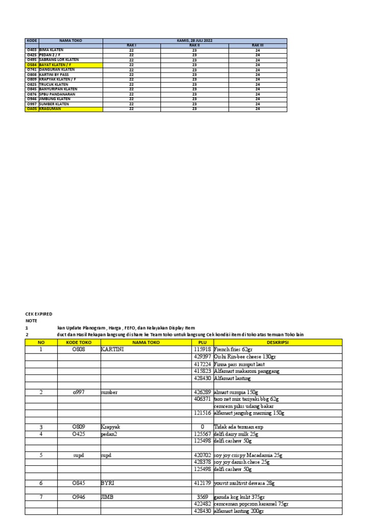 Laporan Stok dan Expired Toko | PDF
